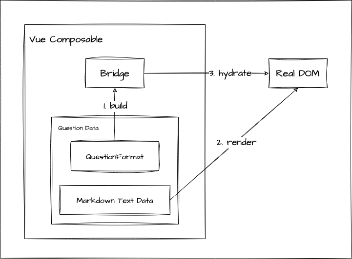 インタラクティブな ICT 教材の実装に DSL で立ち向かう - Slidev